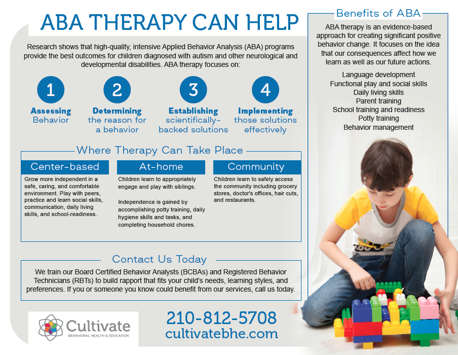 ABA Therapy Can Help Cultivate Behavioral Health Education ABA 